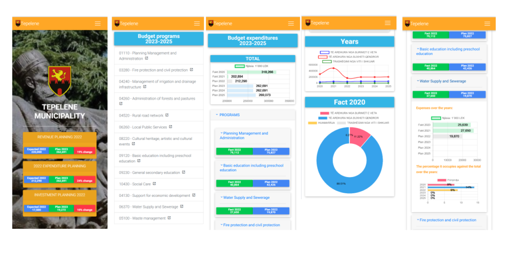 Budget Monitoring – Smart Processes EU